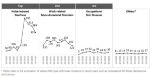 Work-Related Musculoskeletal Disorders (WMSDs) | Causes & Prevention